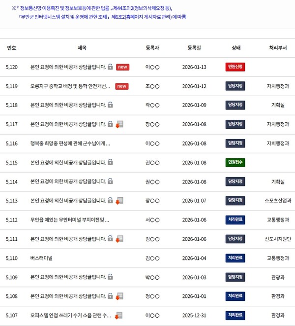「군수에게 바란다」 개인 민원창구 전락